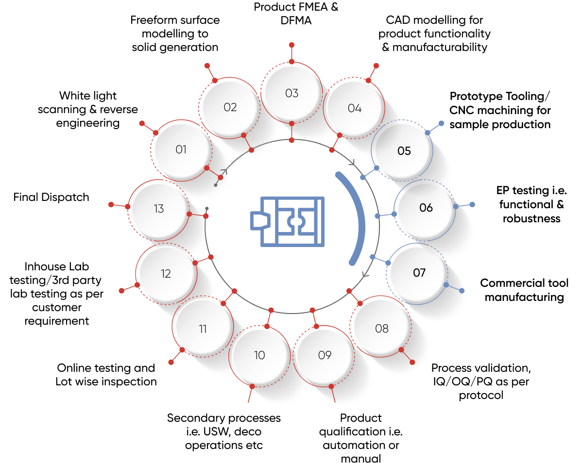 Jay Precision - Mould making